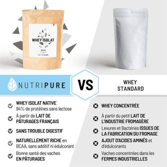 Whey Isolate Native Zéro Lactose : protéine française pour musculation