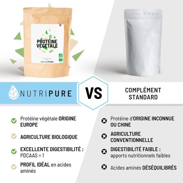 Protéine végétale bio et vegan : riz et pois en poudre